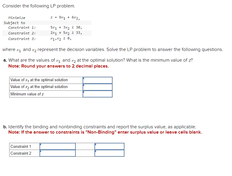Solved Consider the following LP problem.Minimize z | Chegg.com