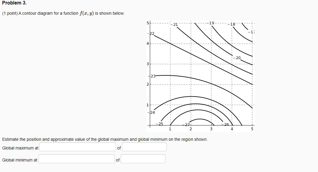 Solved Problem 3. (1 point) A contour diagram for a function | Chegg.com
