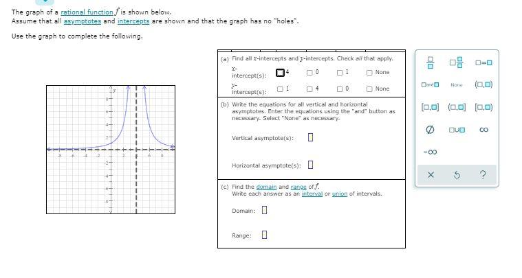Solved The graph of a rational function f is shown below. | Chegg.com