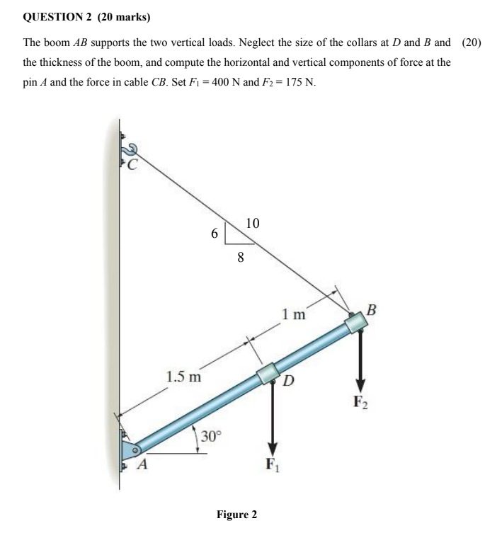 Solved Statics:The boom AB supports the two vertical loads. | Chegg.com