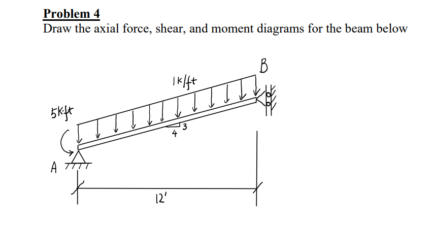 Solved Problem 4 Draw the axial force, shear, and moment | Chegg.com