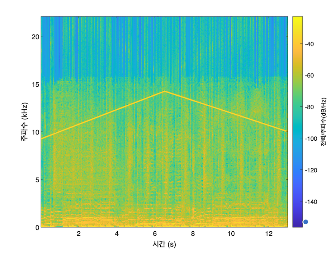 Fill in the blanks that satisfy the pictures.Please | Chegg.com