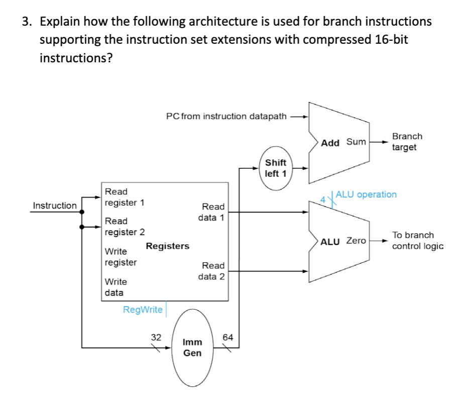 Solved 3. Explain how the following architecture is used for | Chegg.com