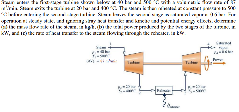 Solved Steam enters the first-stage turbine shown below at | Chegg.com