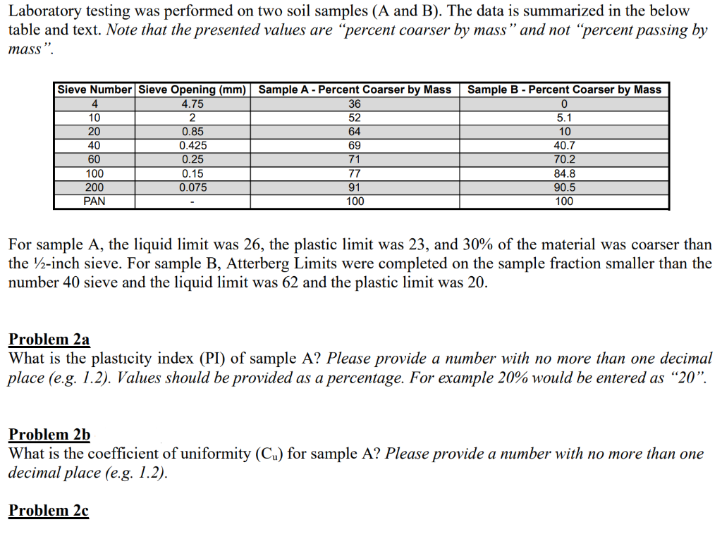 Solved Laboratory testing was performed on two soil samples | Chegg.com