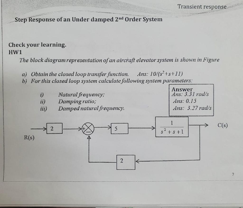 Solved Transient response Step Response of an Under damped | Chegg.com