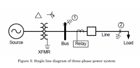 Solved Δ 6 a to H110 3€ Line Source Bus Relay Load XFMR | Chegg.com