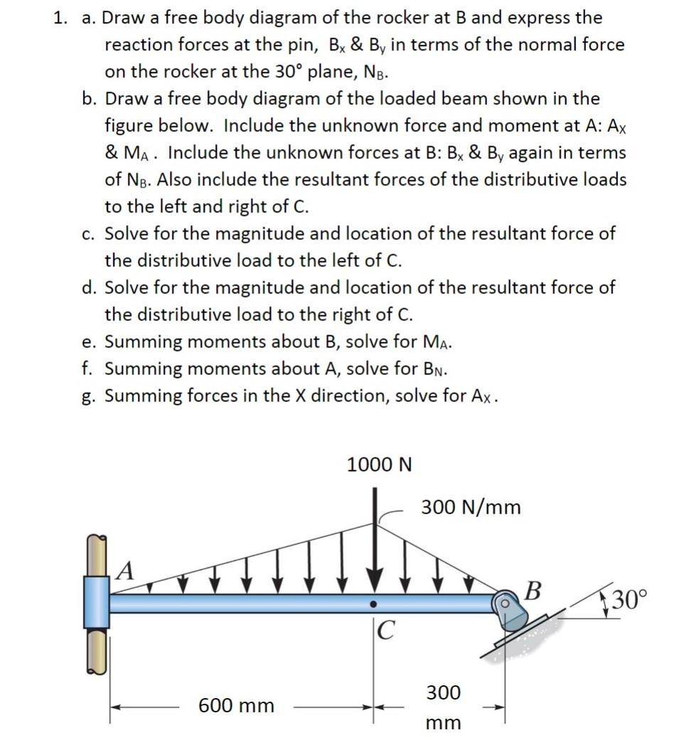 Solved 1. a. Draw a free body diagram of the rocker at B and | Chegg.com