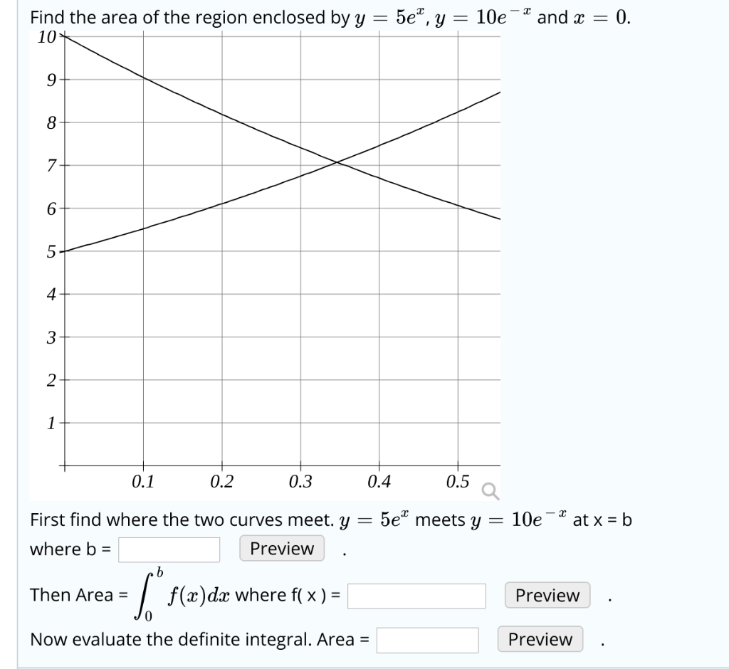 Solved Find the area of the region enclosed by y = 5e", y = | Chegg.com