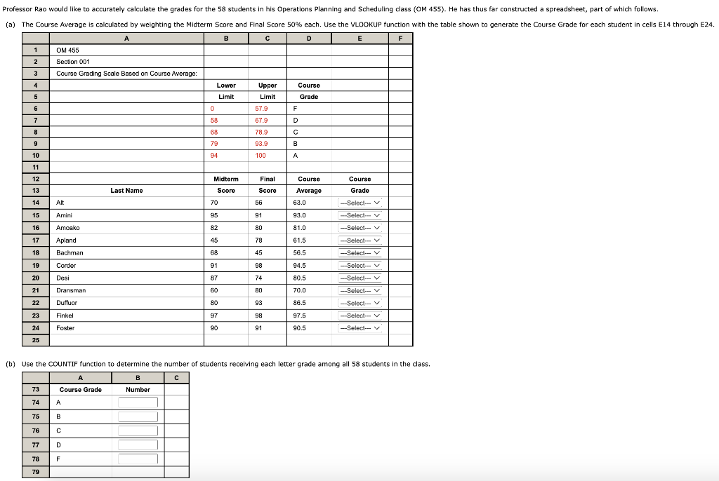 Solved (b) Use the COUNTIF function to determine the number | Chegg.com