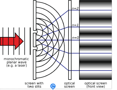 Solved In a two-slit interference experiment, an optical | Chegg.com
