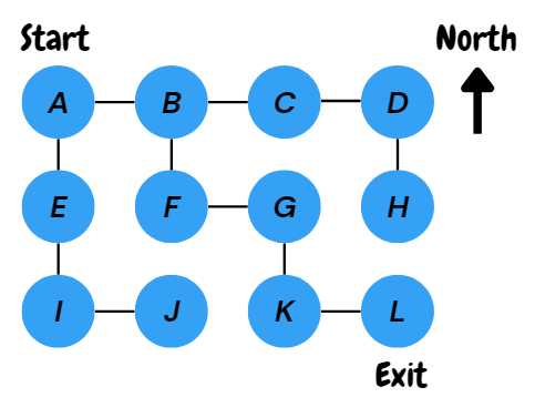 Solved JAVA!! The figure below is called a graph. The circle | Chegg.com
