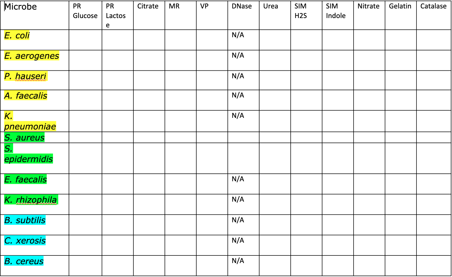 Please fill out what you can on the table with the | Chegg.com