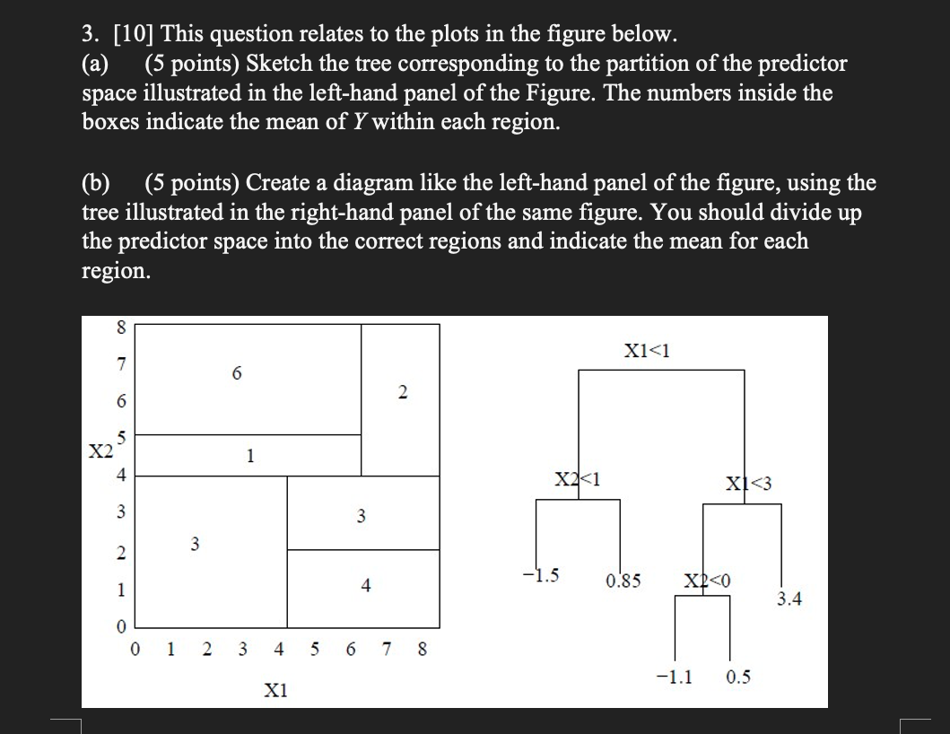 Solved 3. [10] This question relates to the plots in the | Chegg.com