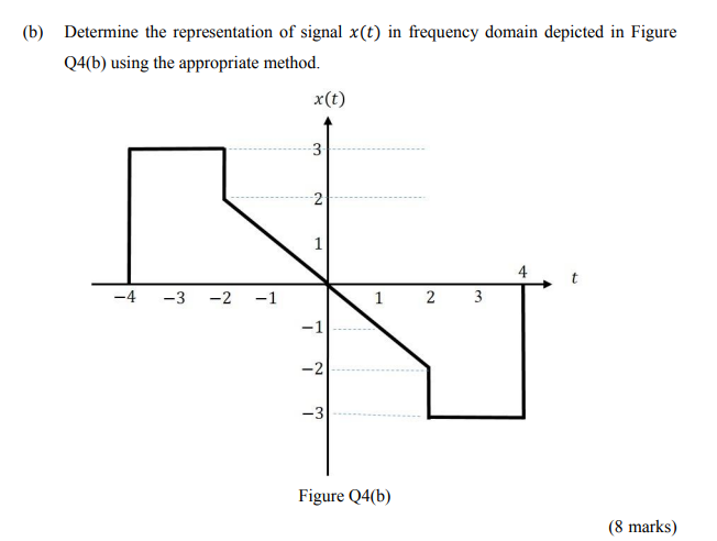 Solved Determine the representation of signal 𝑥(𝑡) in | Chegg.com