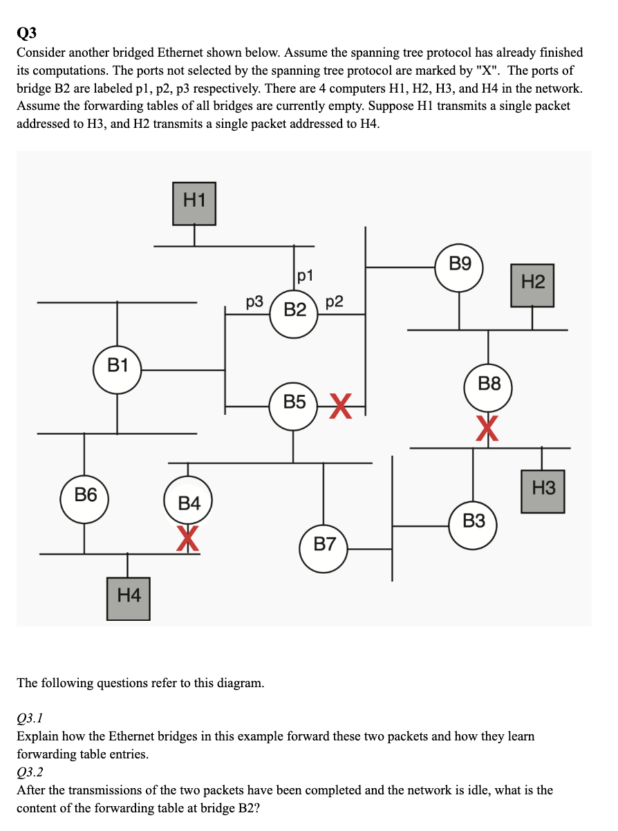 Solved Consider another bridged Ethernet shown below. Assume | Chegg.com