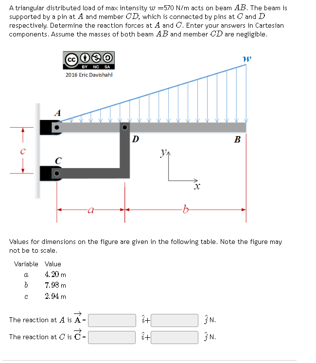 Solved A triangular distributed load of max intensity | Chegg.com