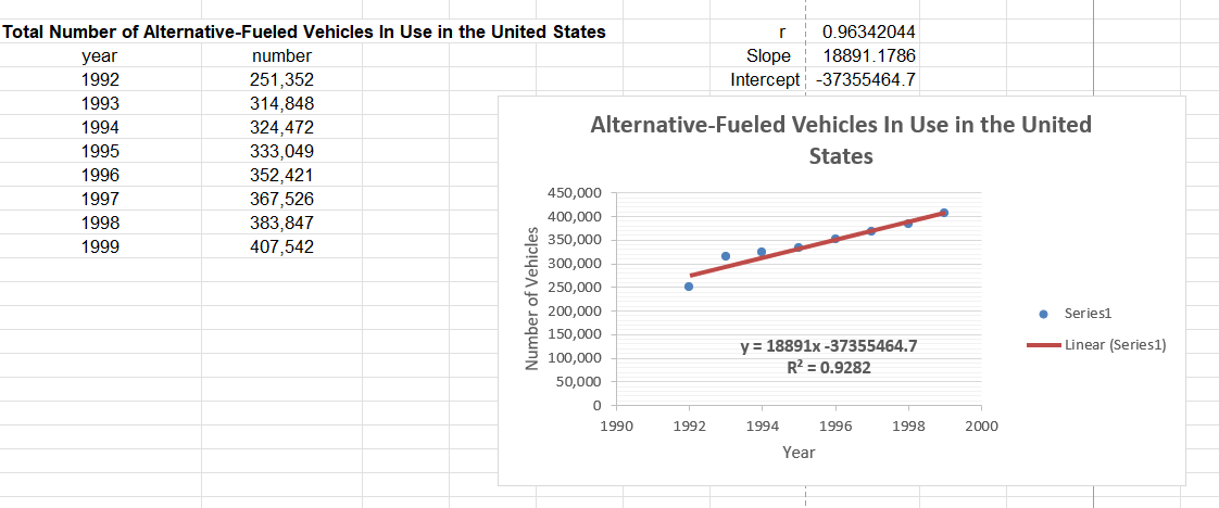 Solved Interpret the slope and y intercept of this linear | Chegg.com