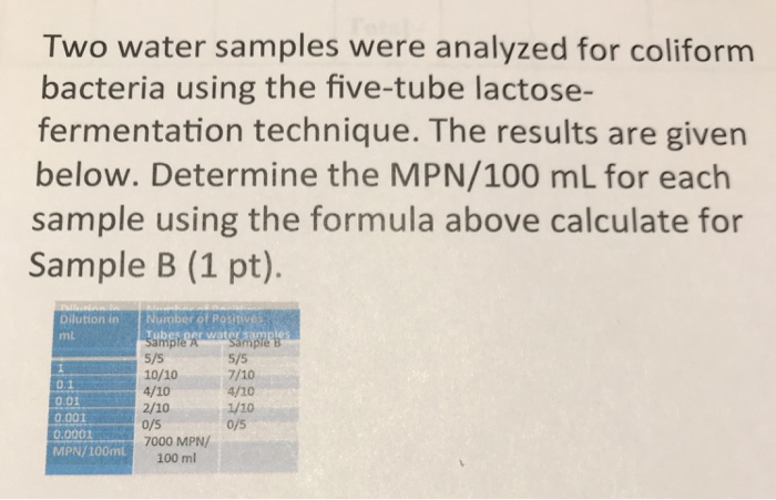 Two water samples were analyzed for coliform bacteria | Chegg.com
