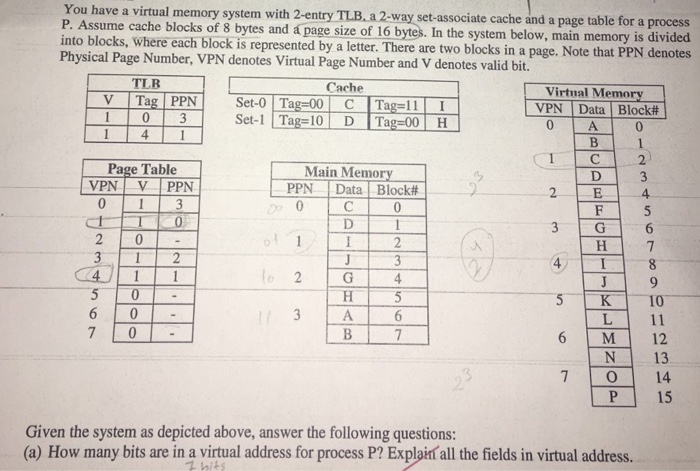 Solved You have a virtual memory system with 2-entry TLB, a | Chegg.com Solved You have a virtual memory system with 2-entry TLB, a | Chegg.com