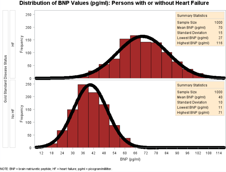 Solved Clinical epidemiologists are interested in using | Chegg.com