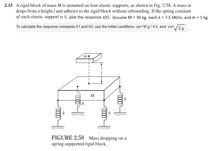 Solved 2.15 A rigid block of mass M is mounted on four | Chegg.com