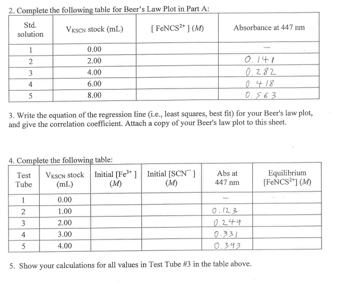Solved 2. Complete the following table for Beer's Law Plot | Chegg.com