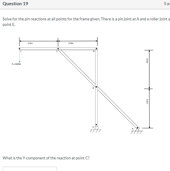 Solved Solve for the pin reactions at all points for the | Chegg.com