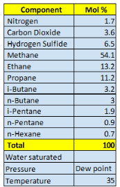 Solved urgent we have 75 MMSCFD with feed pressure 3 bar 35 | Chegg.com