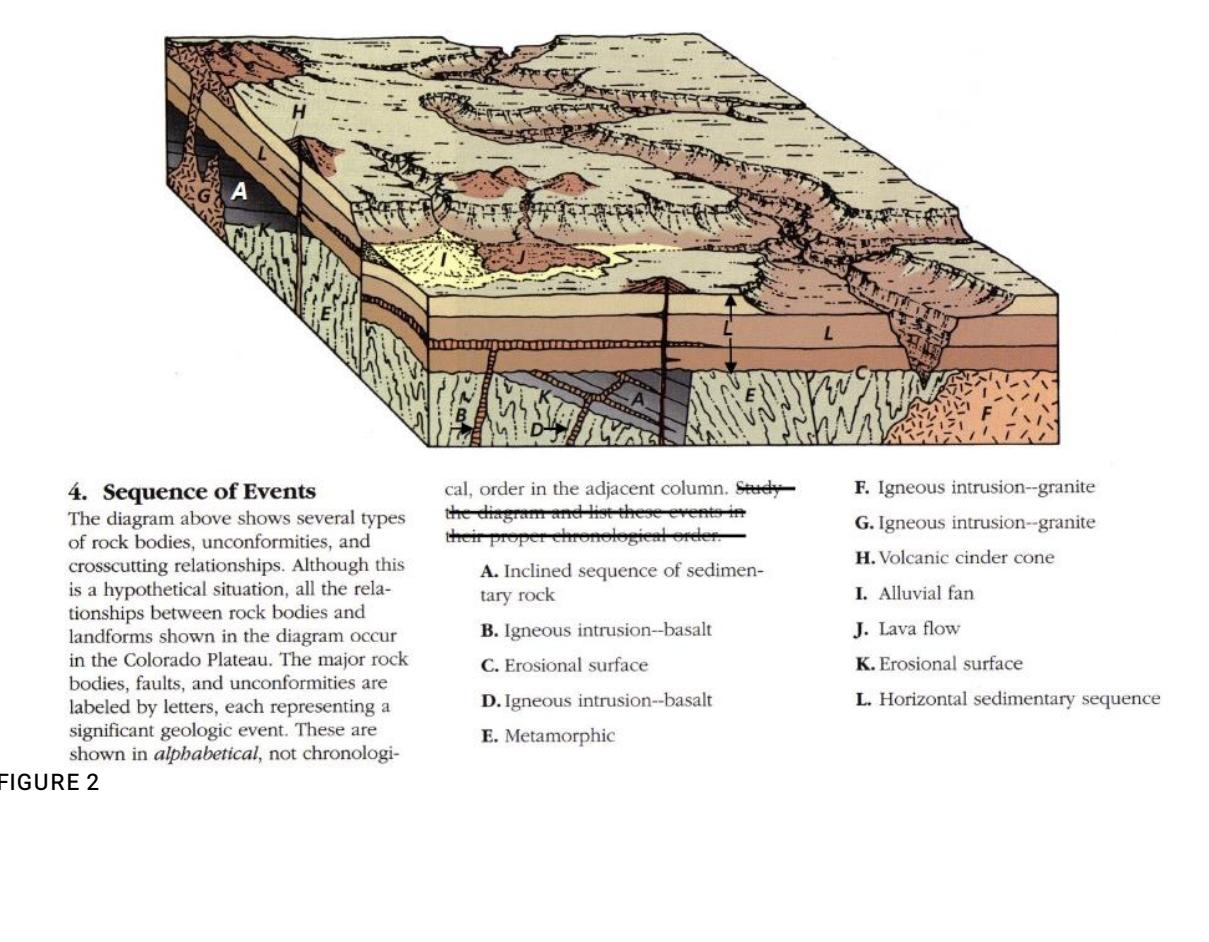 Solved Part 1 – Geological Cross Section • Using general | Chegg.com