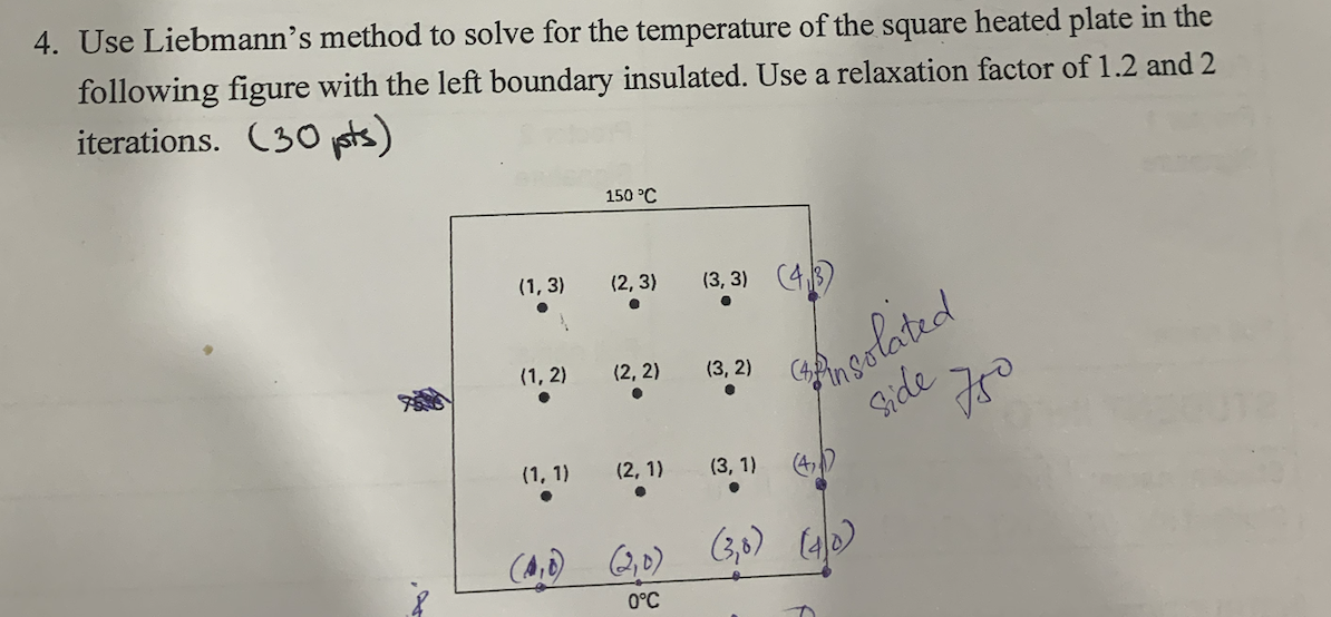 Solved 4. Use Liebmann's method to solve for the temperature | Chegg.com