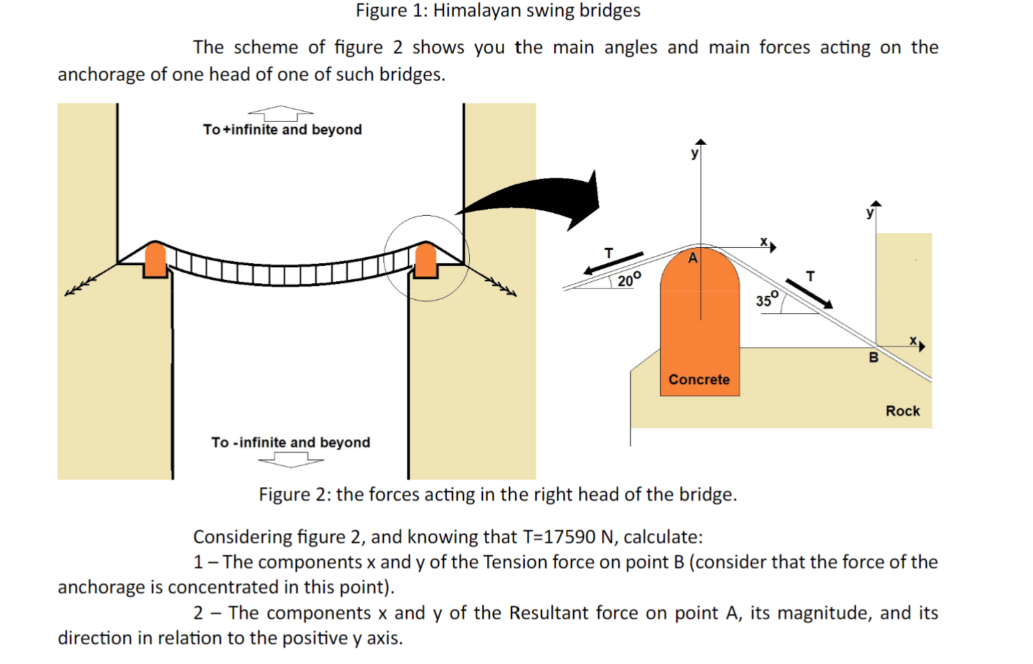 Solved Figure 1: HImalayan swing bridges The scheme of | Chegg.com