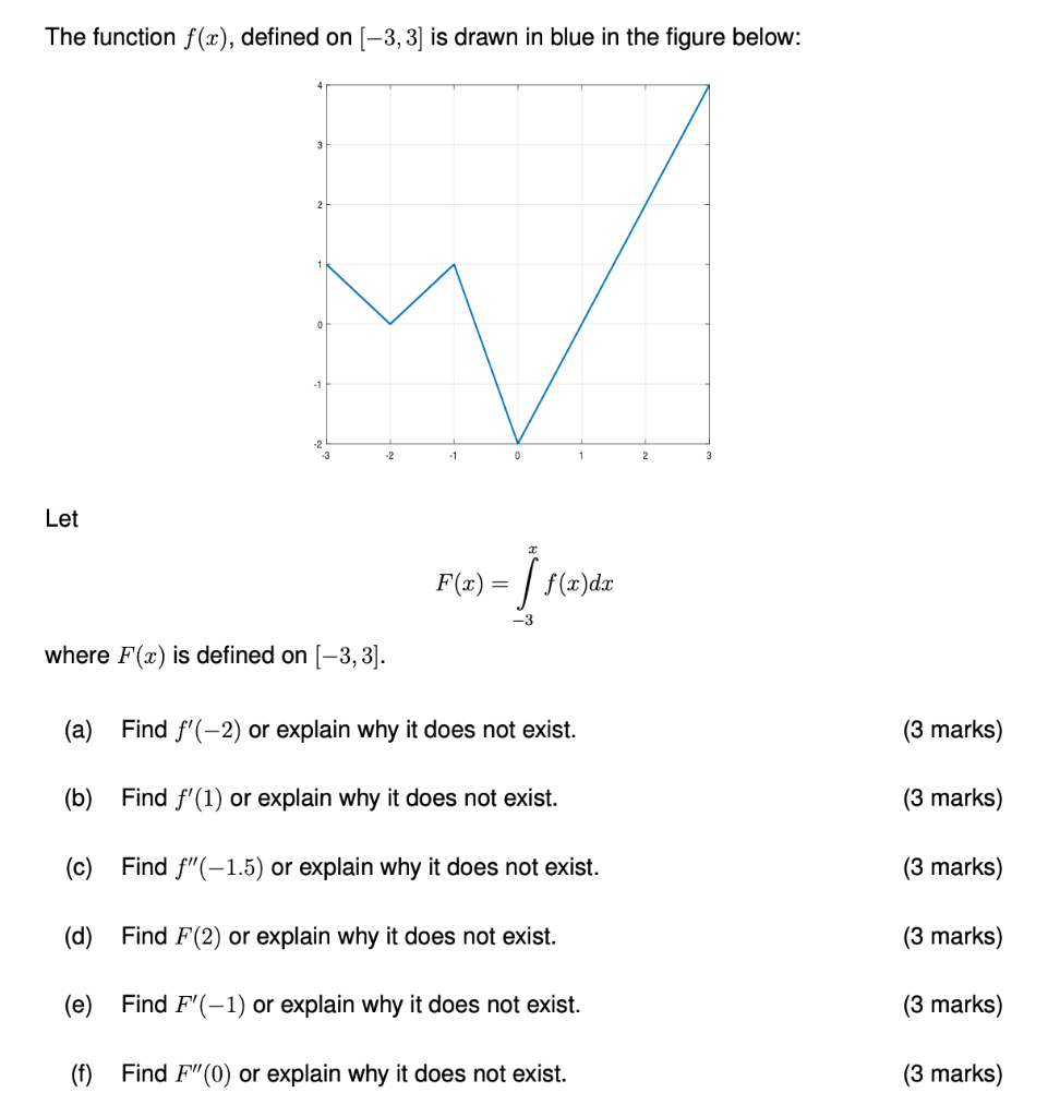 Solved The function f(x), defined on (-3, 3) is drawn in | Chegg.com