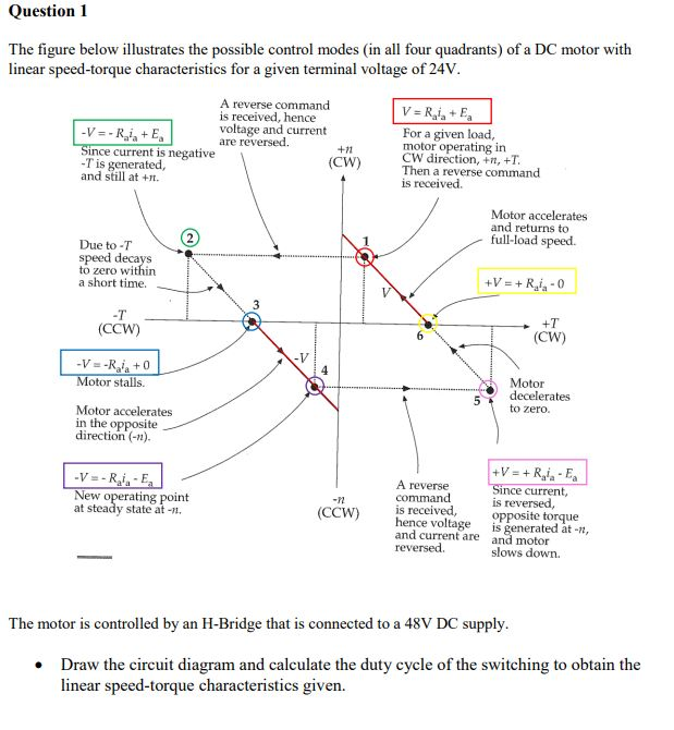 Question 1 The figure below illustrates the possible | Chegg.com
