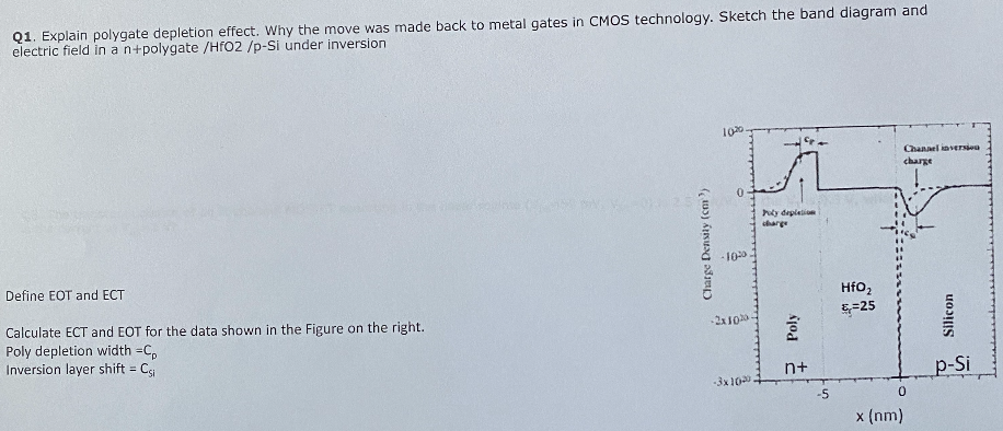 Explain poly gate depletion effect. Why the move was | Chegg.com