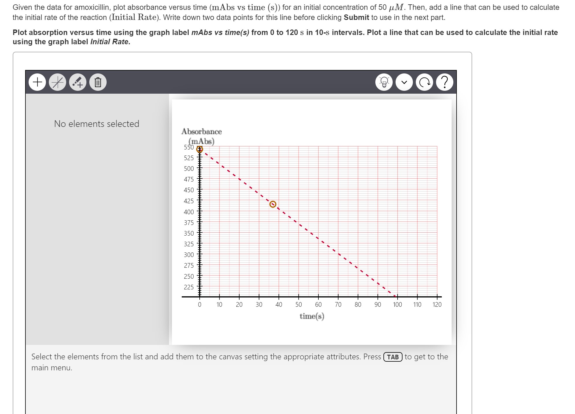Solved Given the data for amoxicillin, plot absorbance | Chegg.com