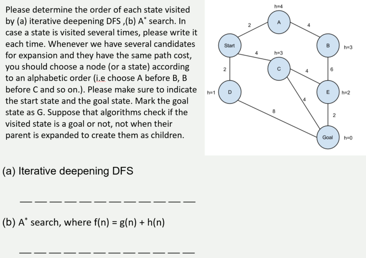 Solved h=4 4 Start h=3 4 h=3 2 4 6 Please determine the | Chegg.com