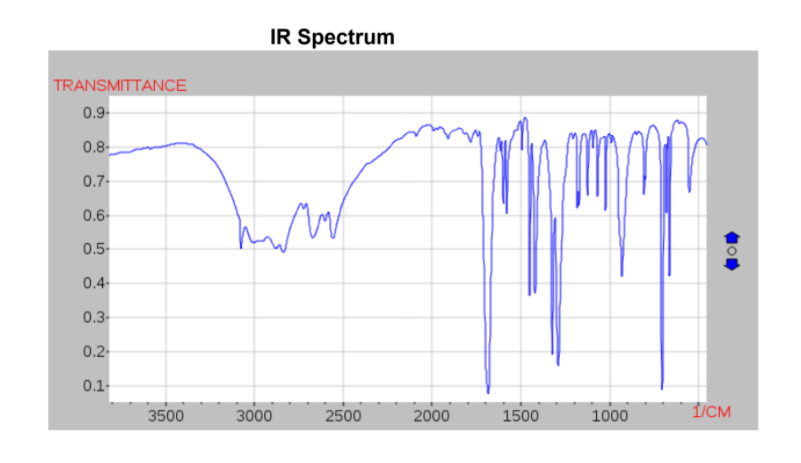 Solved Determine structure using given proton NMR and IR | Chegg.com