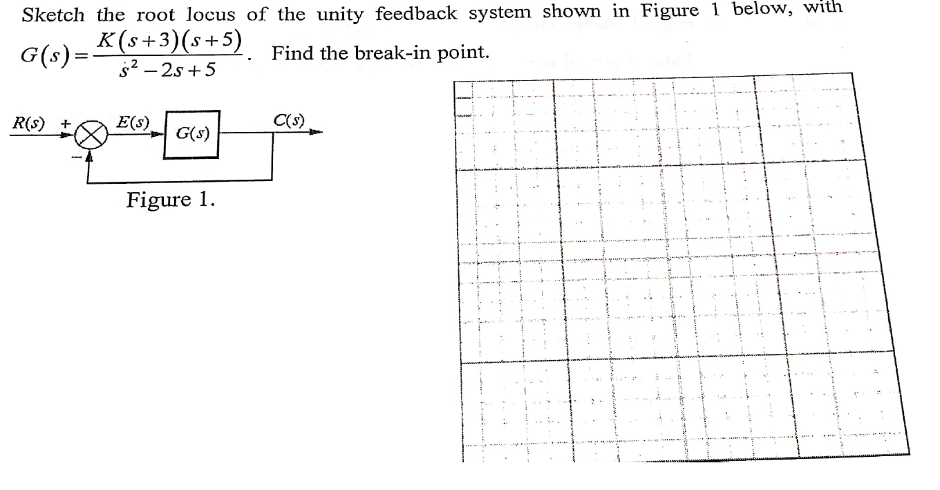 Solved Sketch the root locus of the unity feedback system | Chegg.com