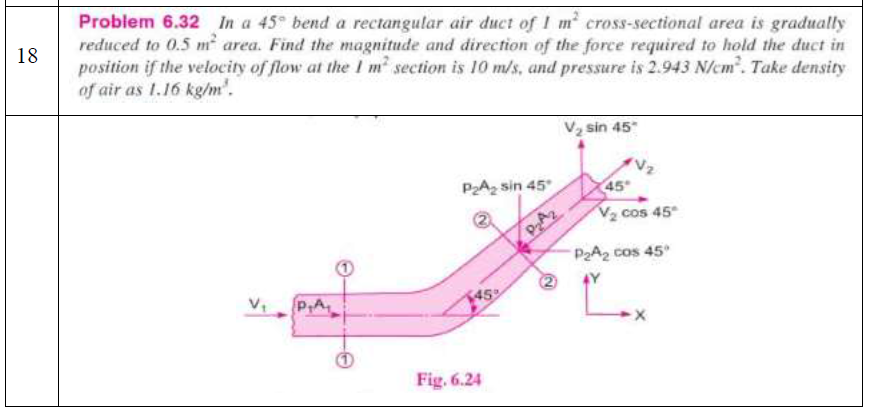 Solved Problem 6.32 In a 45 bend a rectangular air duct of I | Chegg.com