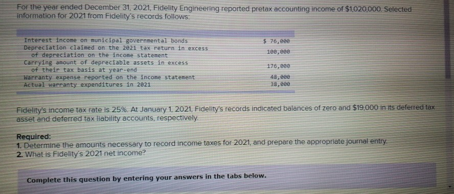 Solved For the year ended December 31, 2021, Fidelity | Chegg.com