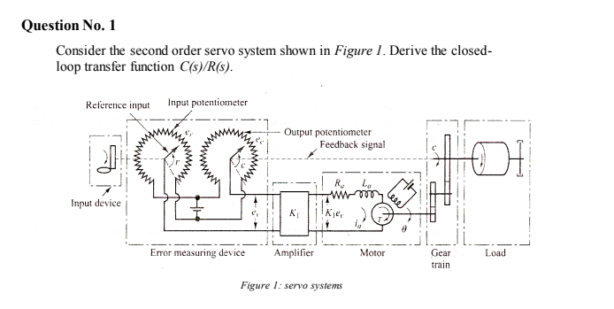 Solved Consider the second order servo system shown in | Chegg.com Solved Consider the second order servo system shown in | Chegg.com