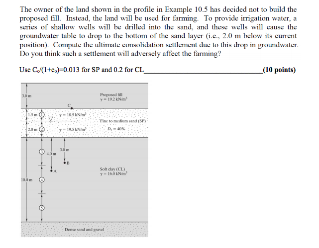 Solved The owner of the land shown in the profile in Example | Chegg.com