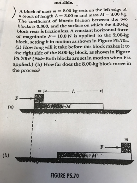 Solved A block of mass m = 2.00 kg rests on the left edge of | Chegg.com