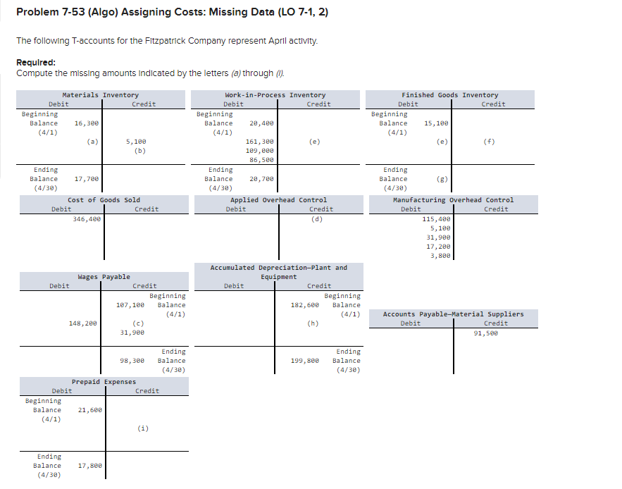 Solved Problem 7-53 (Algo) Assigning Costs: Missing Data (LO | Chegg.com