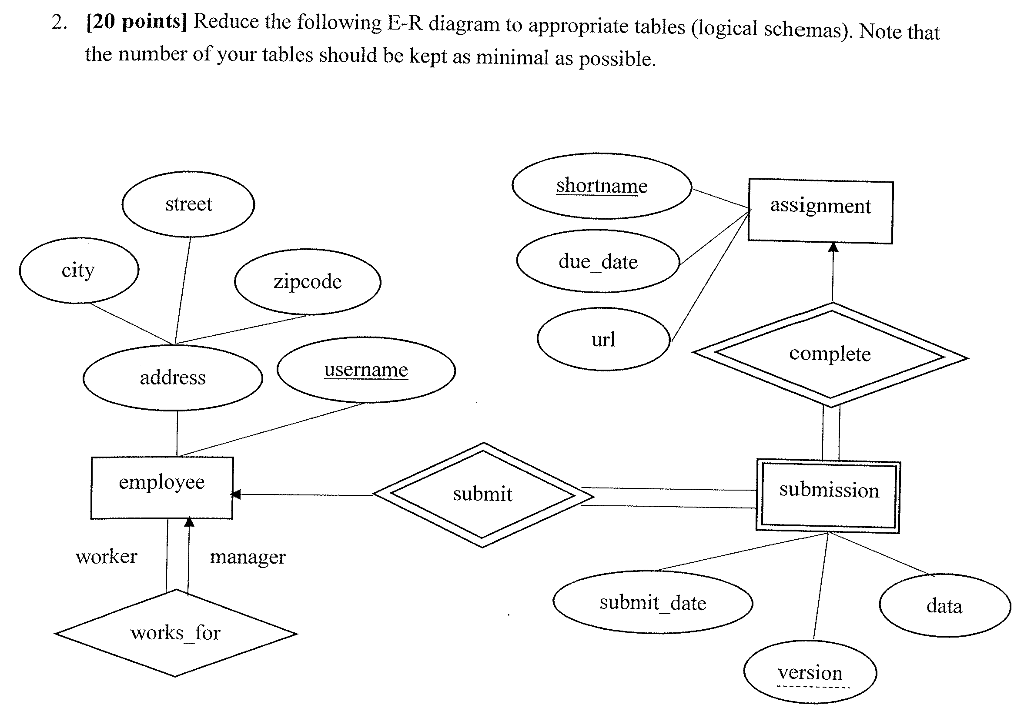 Solved 2. (20 points] Reduce the following E-R diagram to | Chegg.com