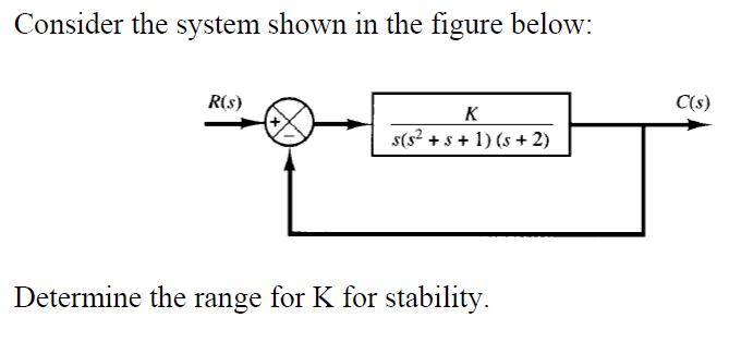 Solved Consider the system shown in the figure below: R(s) | Chegg.com
