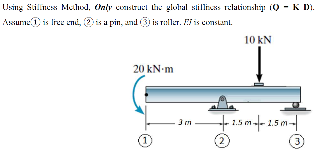 Solved Using Stiffness Method, Only construct the global | Chegg.com