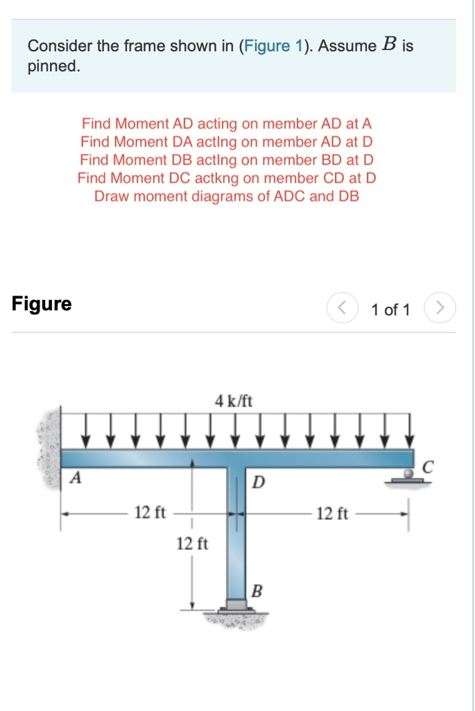 Solved Consider the frame shown in (Figure 1). Assume B is | Chegg.com
