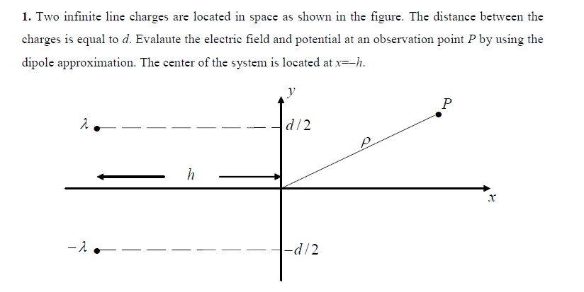 Solved 1. Two infinite line charges are located in space as | Chegg.com